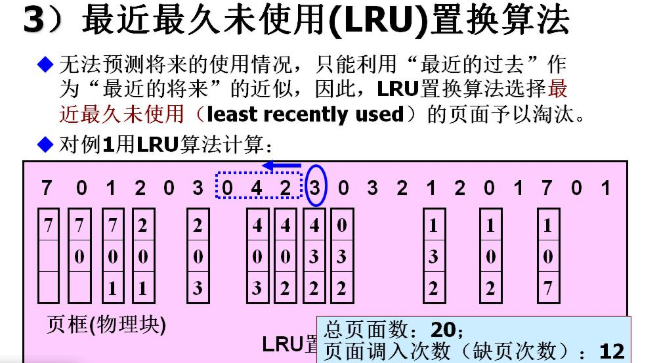 lru页面置换算法是什么-百度经验