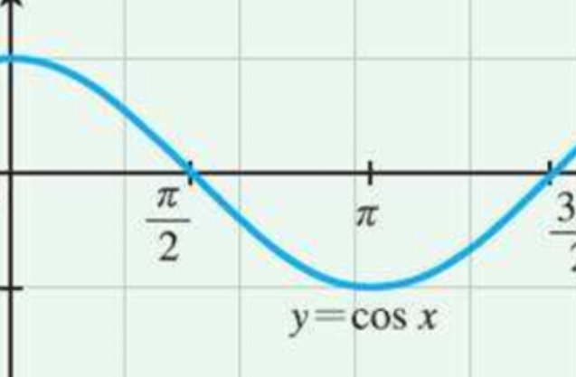 cos的平方x等于多少-百度经验