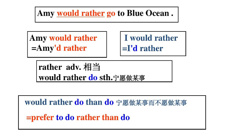 rather 的用法-百度经验