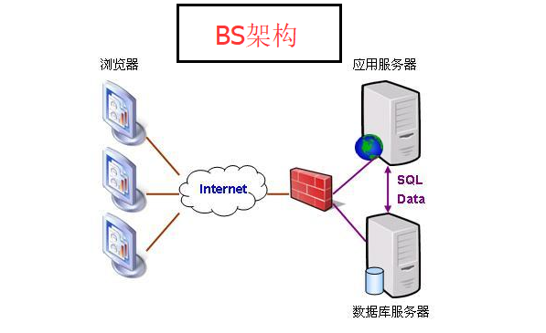 BS是什么意思啊-百度经验