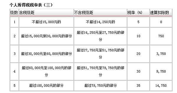 个体工商户要交多少税 百度经验