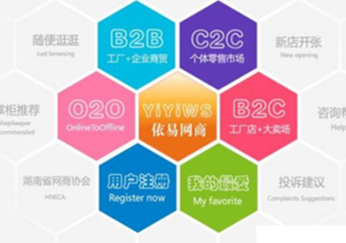 b2c b2b c2c的含义分别是什么-百度经验