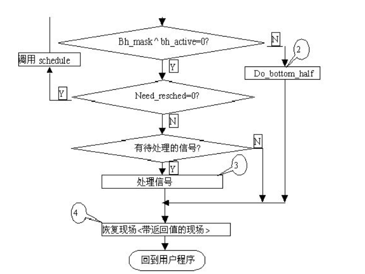 C语言里itoa函数的功能是什么-百度经验