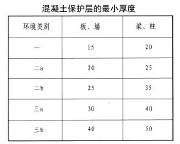 16g101第56页钢筋保护层厚度是多少-百度经验