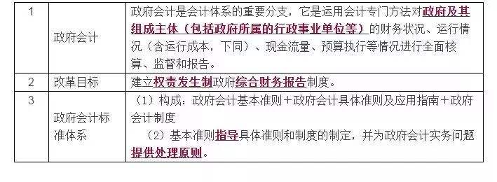 政府会计费用的特征主要包括哪些 百度经验
