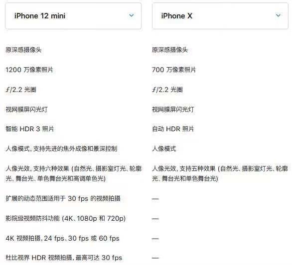 iphonex对比iphone12-百度经验