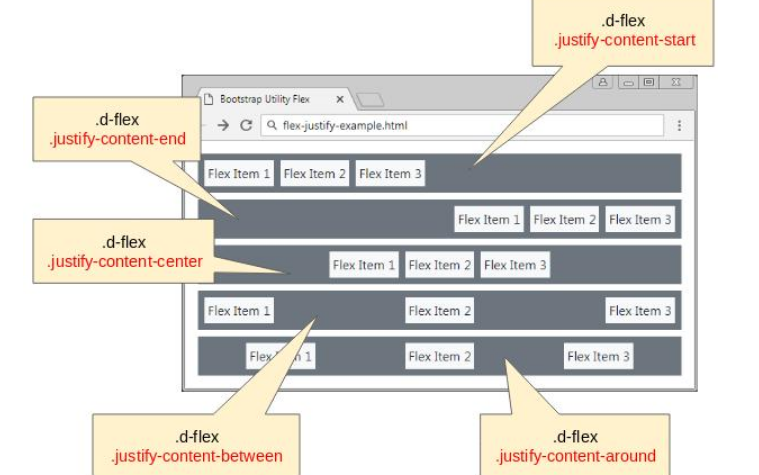 justify-content属性是什么-百度经验