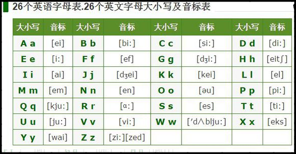 英语音标对应的字母是什么-百度经验
