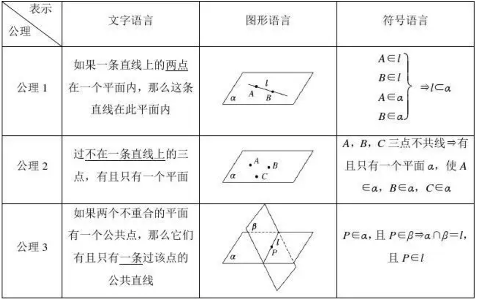 直线公理是什么呢 百度经验