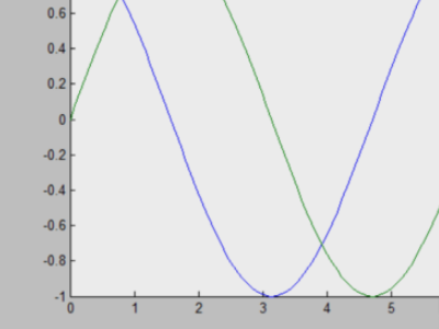 matlab用plot画出来的曲线图怎么把横坐标变成汉字标识-百度经验