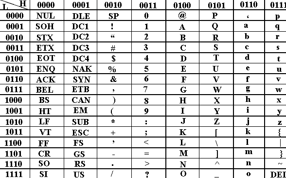 d的ascii码值是多少-百度经验