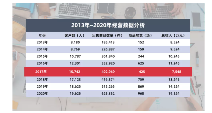 表格如何放大 百度经验