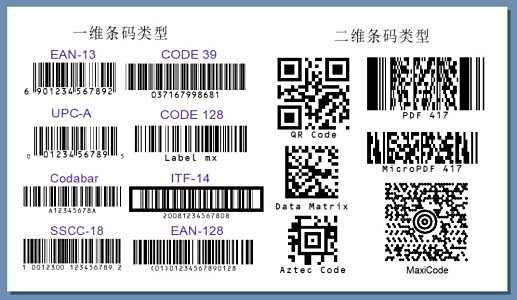 条形码分类 百度经验