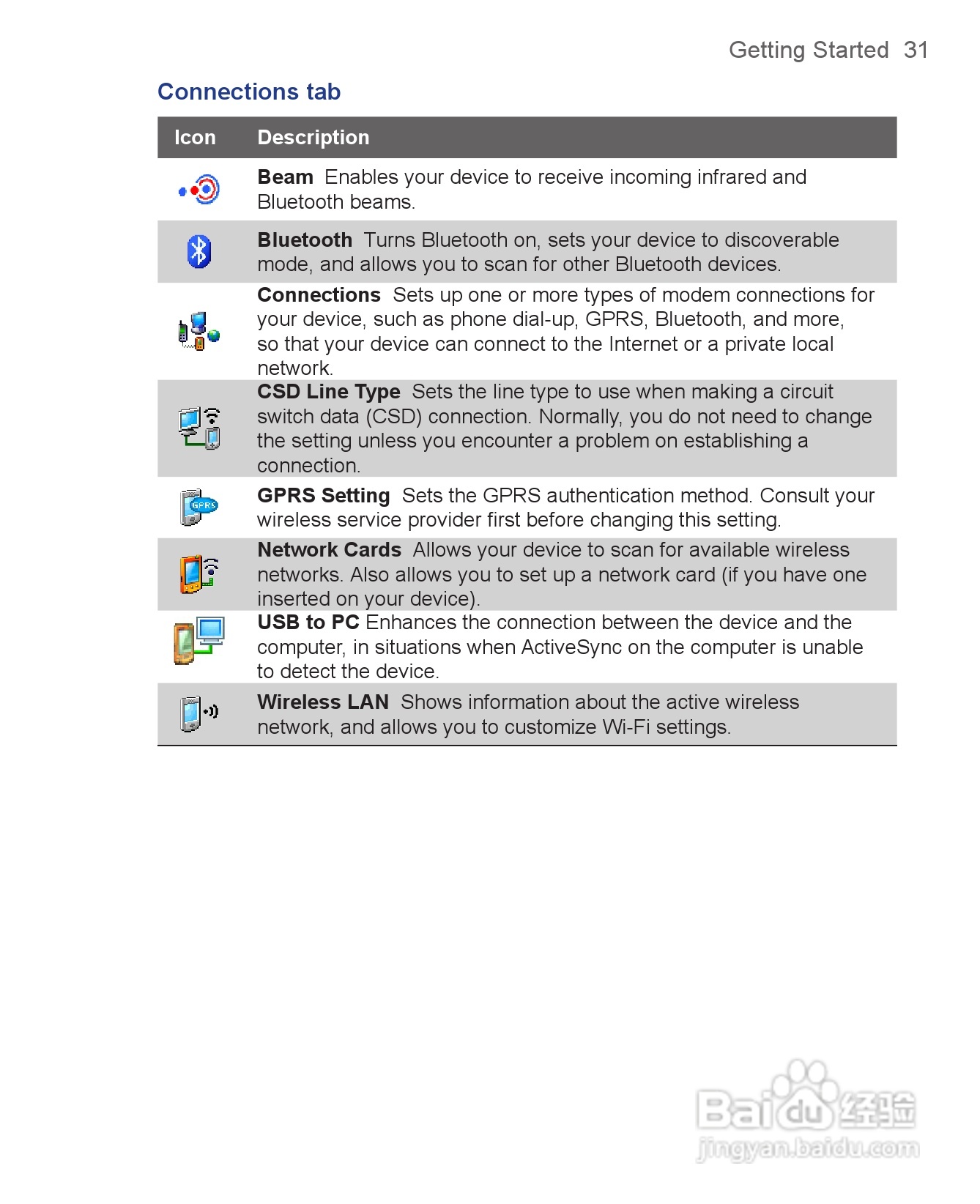 i-mate JASJAM手机说明书:[4]-百度经验