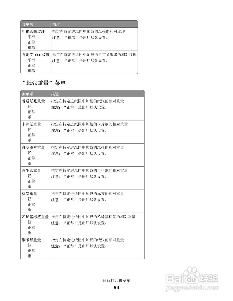 LEXMARK T656dne黑白激光打印机说明书:[10]-百度经验