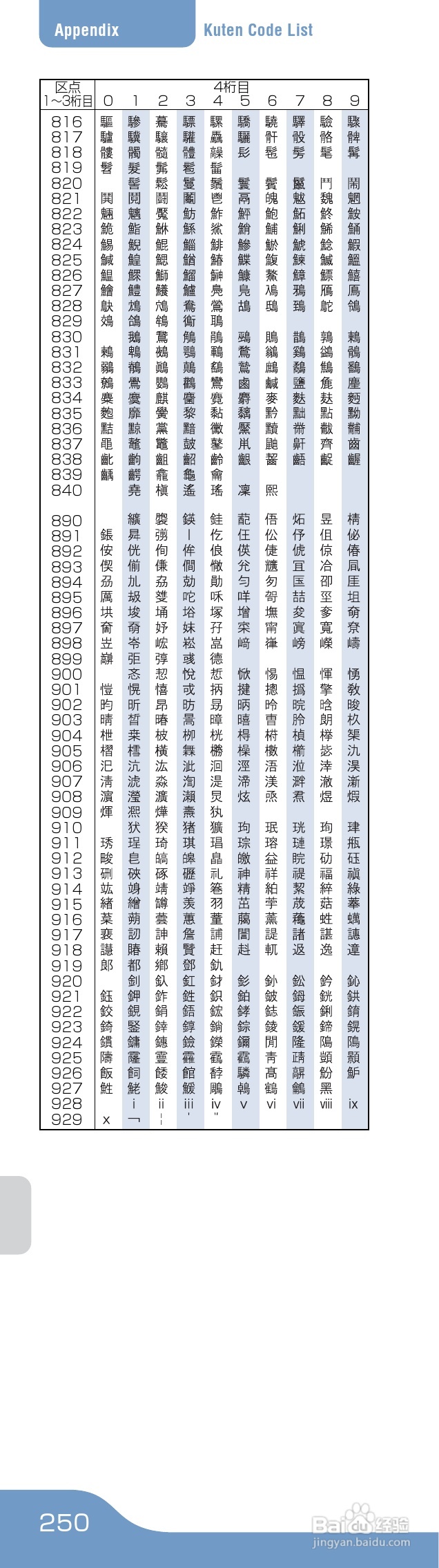DoCoMo SO213iS移动电话说明书:[26]-百度经验