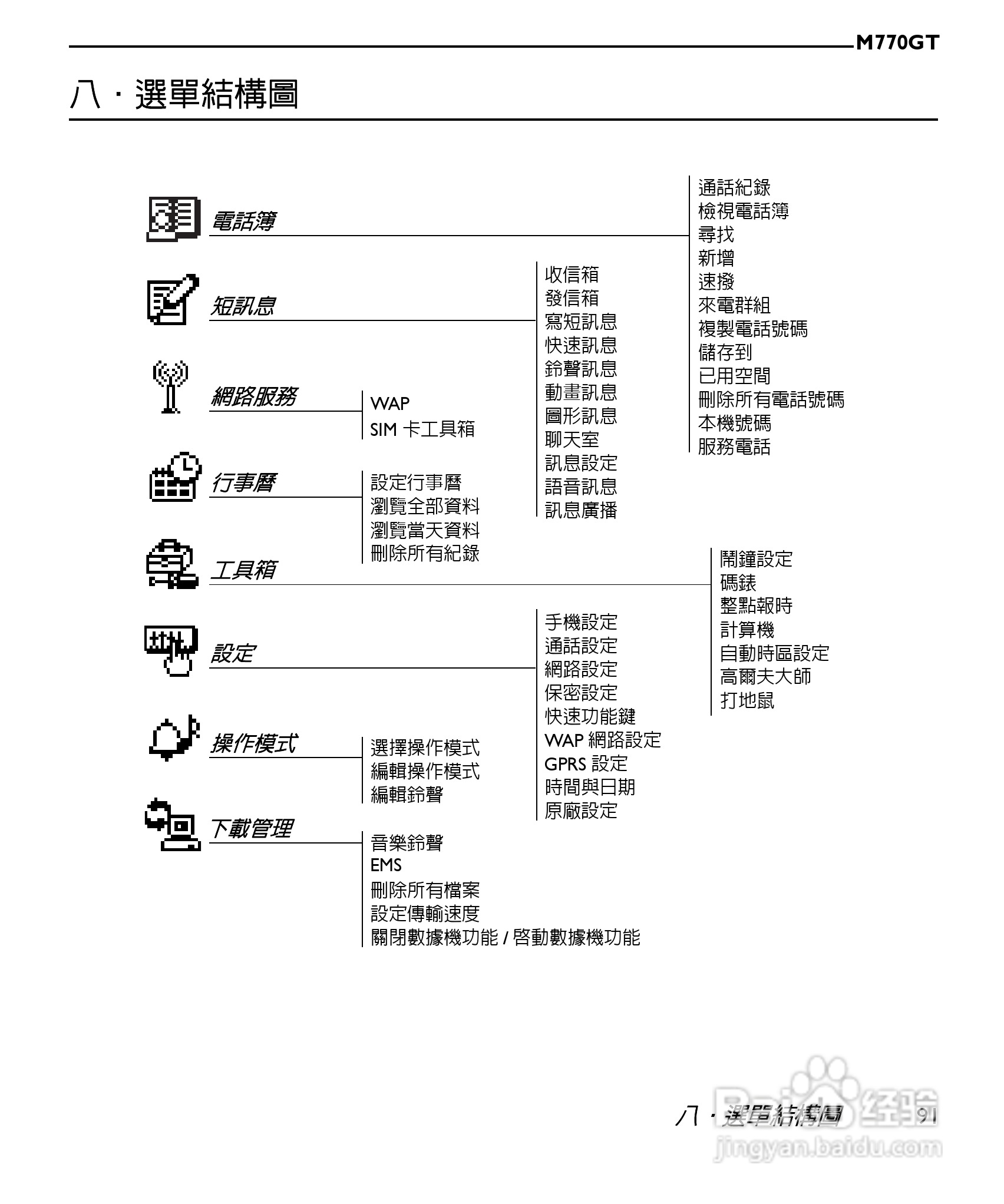 明基770GT手机使用说明书:[11]-百度经验
