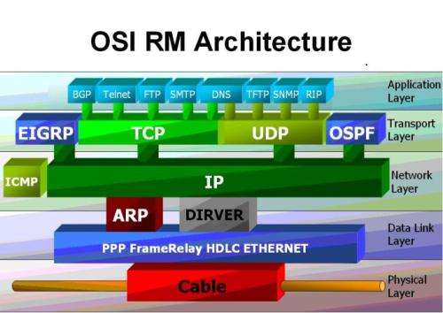 STEP 203与STEP 214有什么具体的区别-百度经验