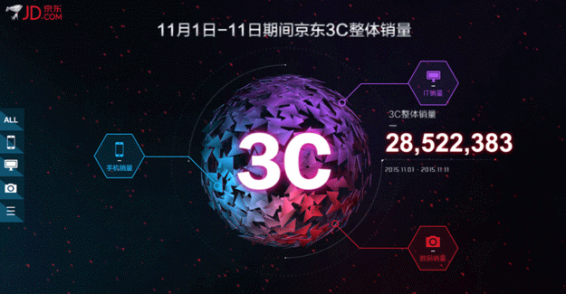 京东商城3C重点业务是什么-百度经验