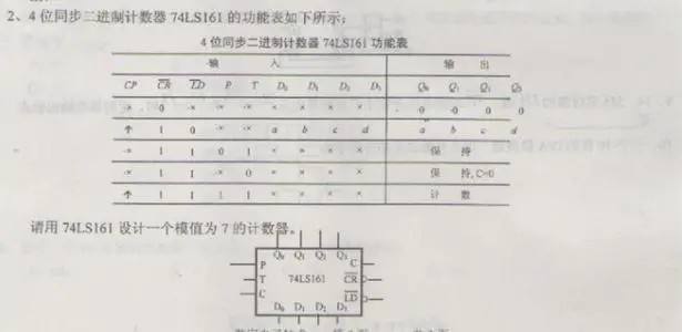 74ls74逻辑功能和表达式-百度经验