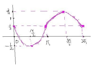 函数y=cotx x∈(0,π)的反函数图像-百度经验