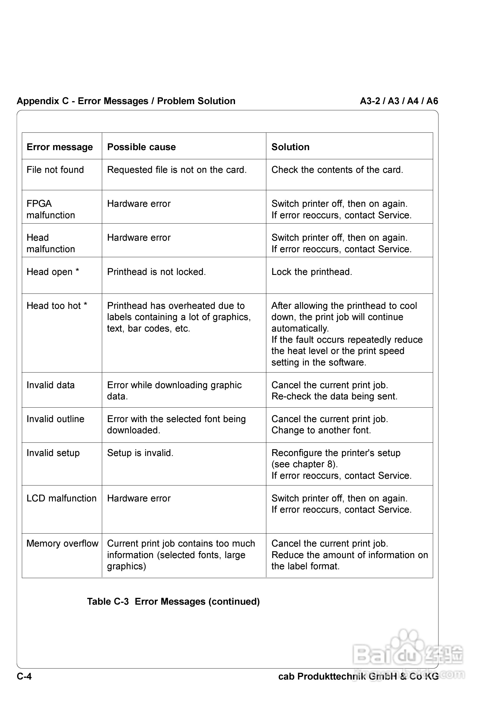 cab A3-2打印机使用说明书:[12]-百度经验