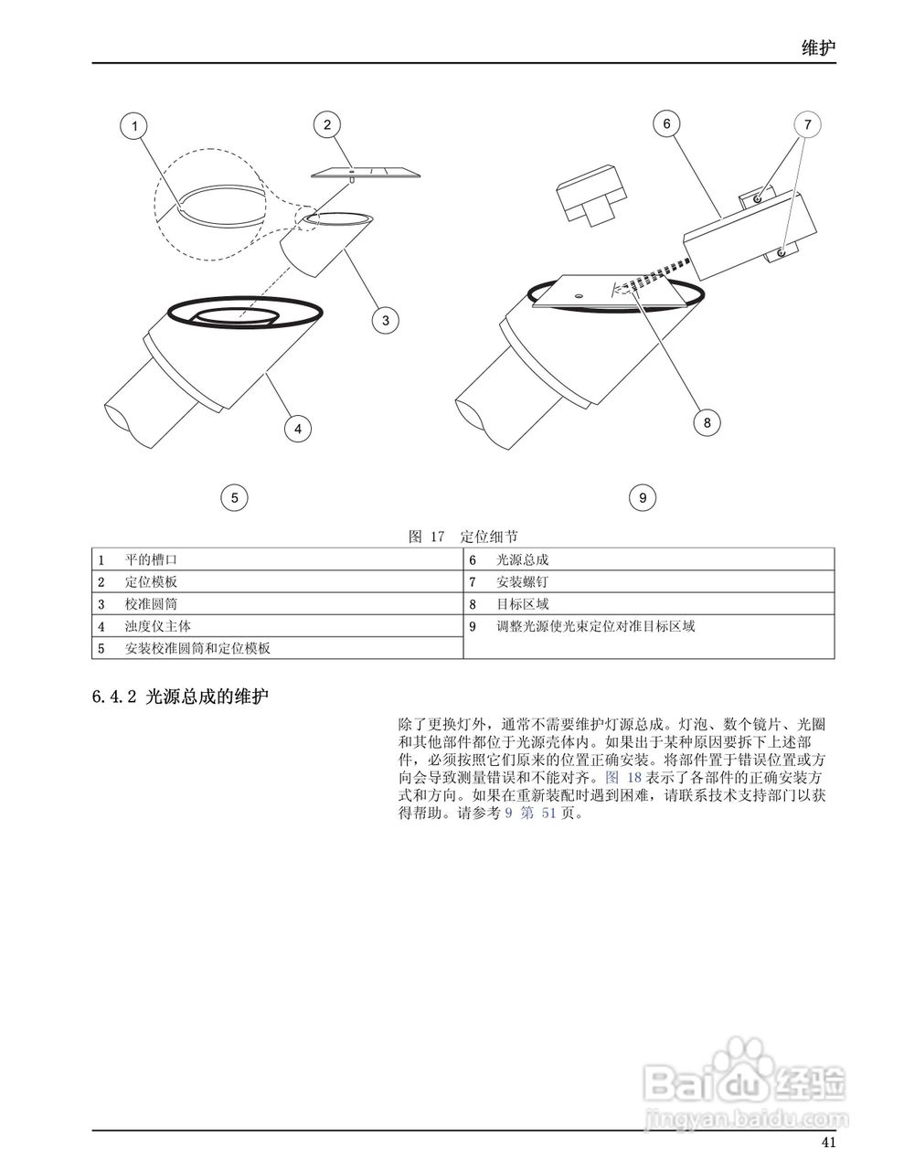 Surface Scatter 7 sc 型浊度仪说明书:[5]-百度经验