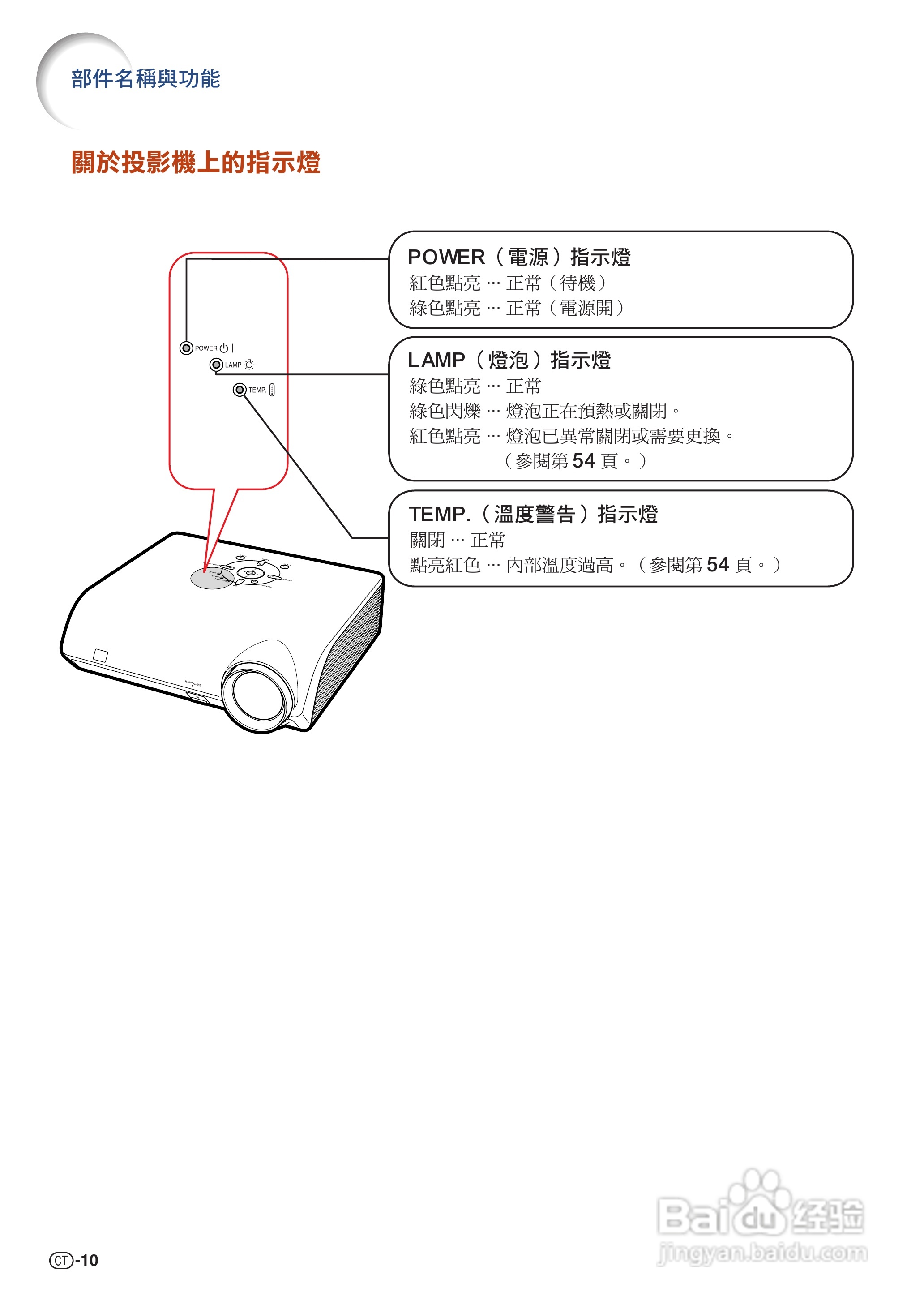夏普XV-Z2000投影机使用说明书:[2]-百度经验