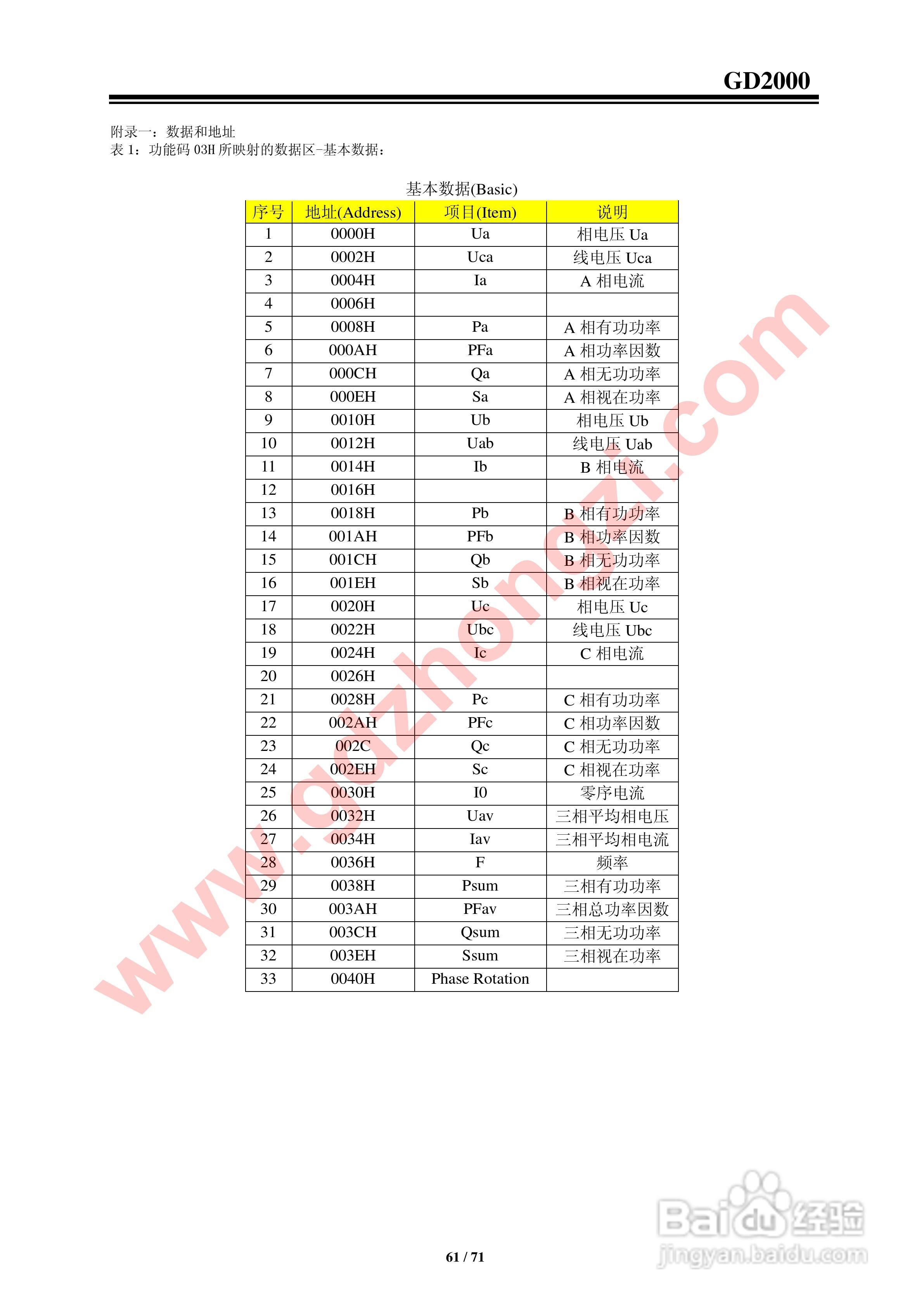 国电中自GD2000智能电力监测仪器使用说明书:[7]-百度经验