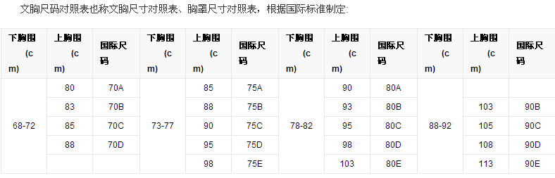 内衣上的36/80A，36/80B是什么意思-百度经验