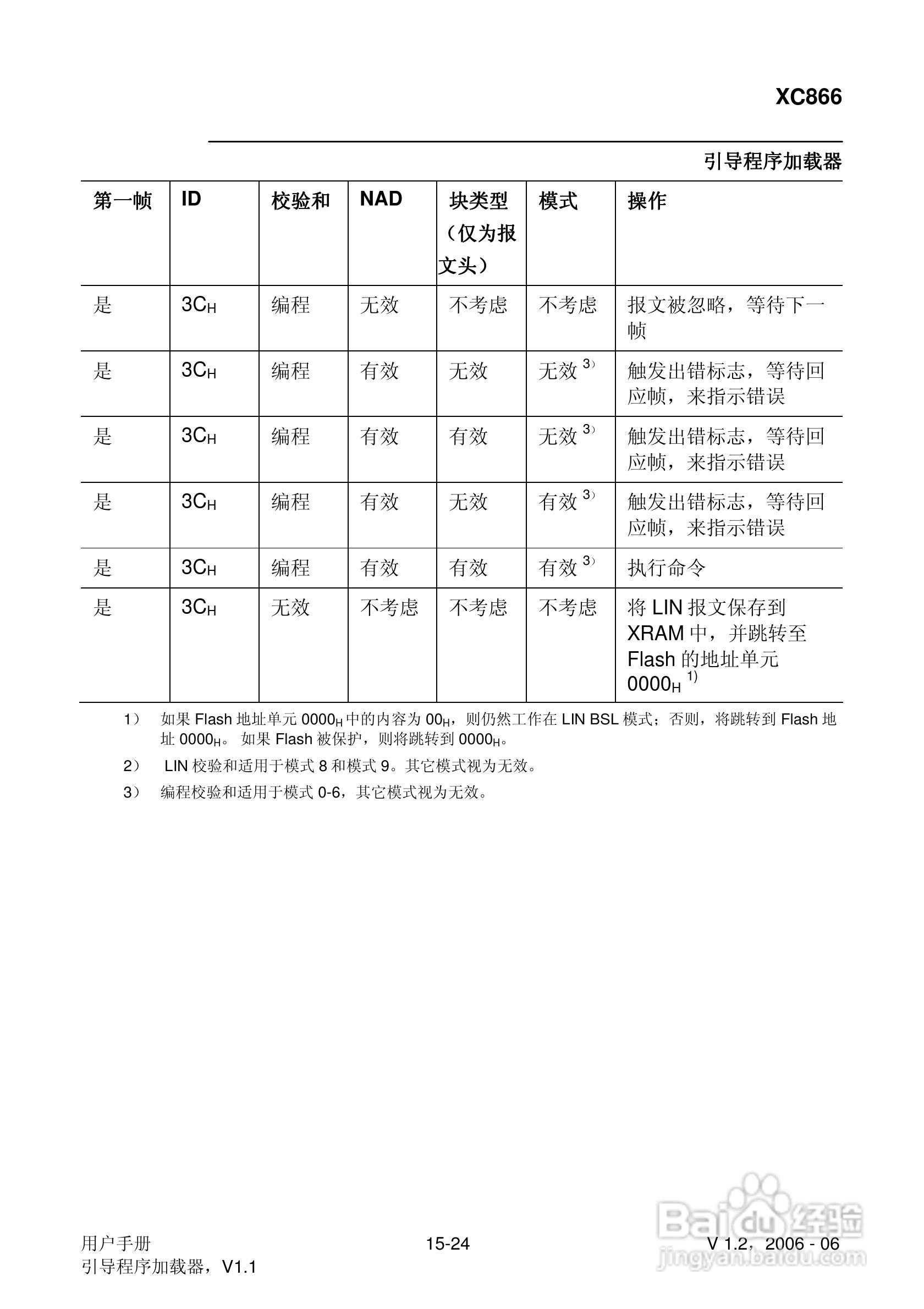 infineon XC866 8位单片微控制器用户手册:[47]-百度经验