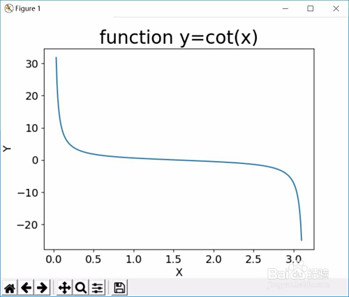 Python作函数图像如何使用python的matplotlib模块画余切函数图像 Csdn博客