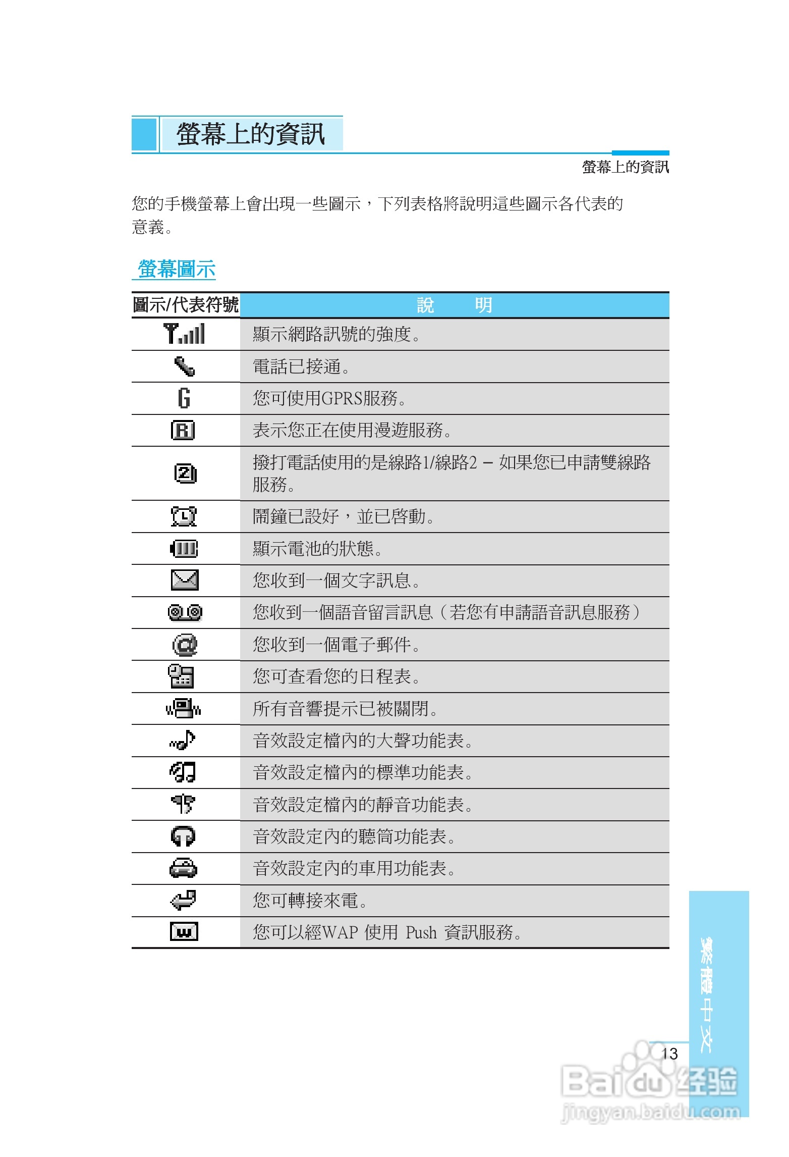LG G5300手机使用说明书:[2]-百度经验