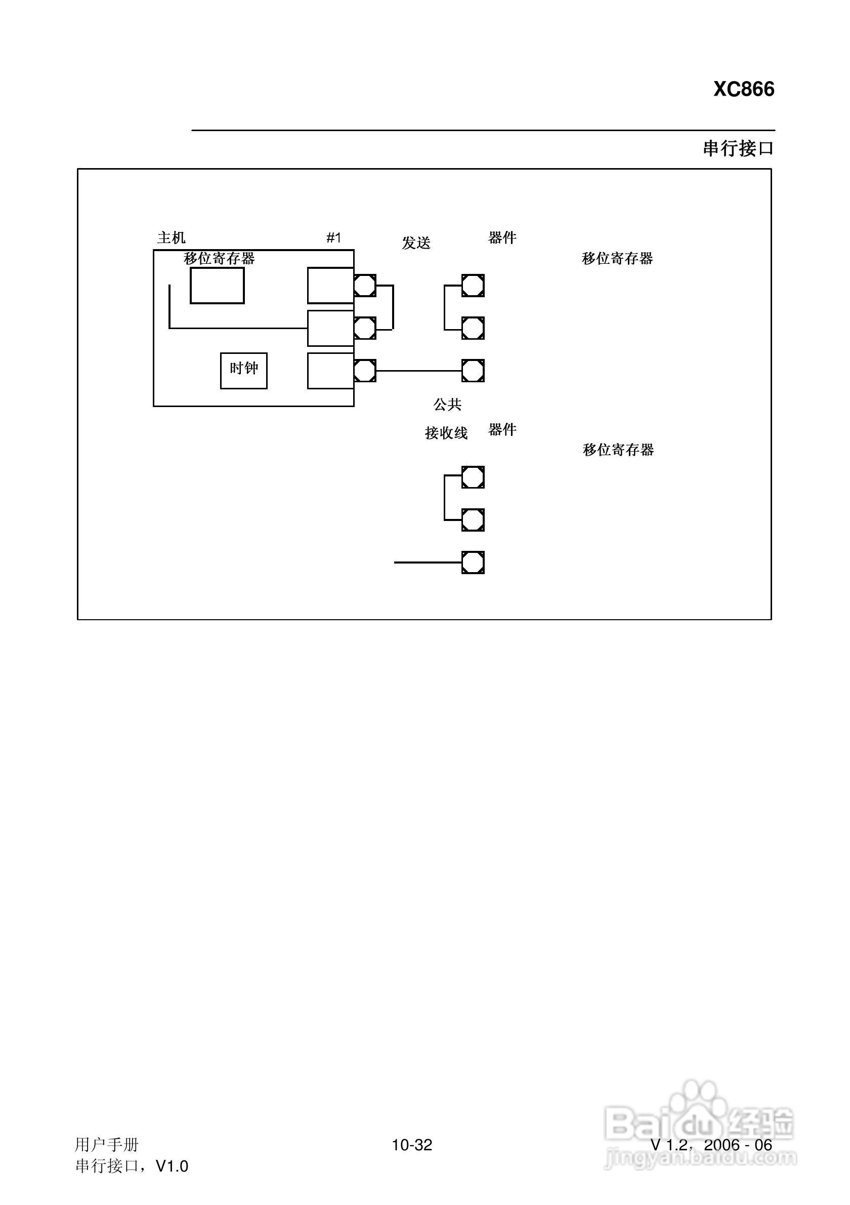 infineon XC866 8位单片微控制器用户手册:[25]-百度经验
