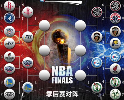 NBA半决赛为什么称为为conference final-百度经验