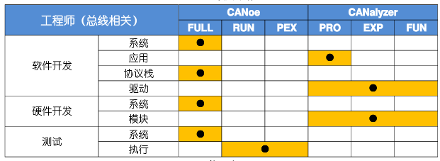 CANOE 与 CANalyzer是什么意思-百度经验