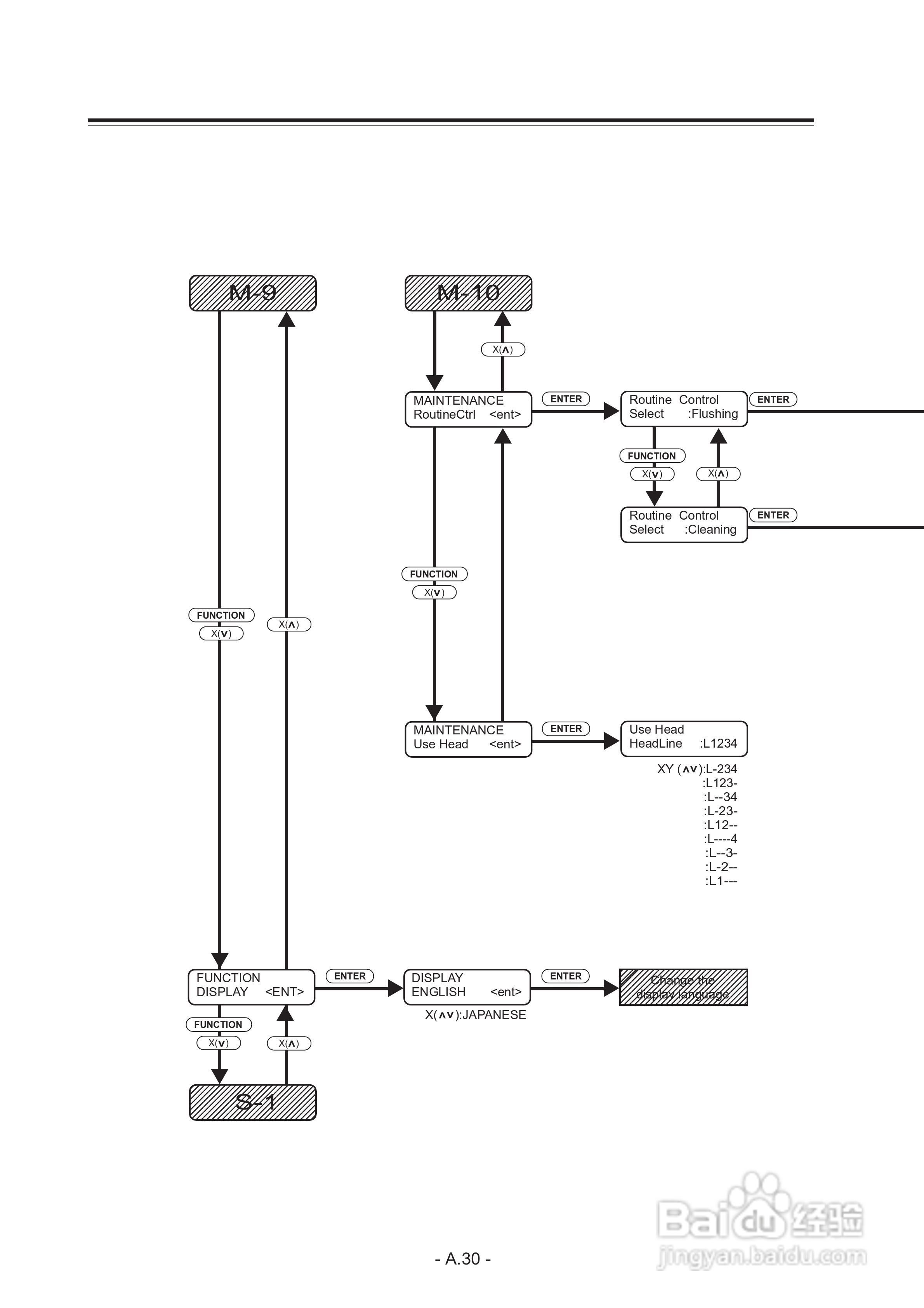 Mimaki DM3-1810S打印机说明书:[15]-百度经验