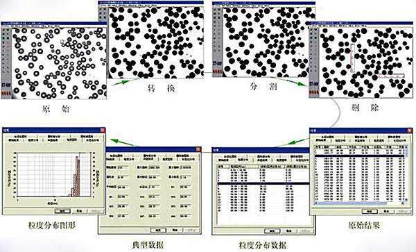 粒度分布中D10、D50、D90具体指什么-百度经验