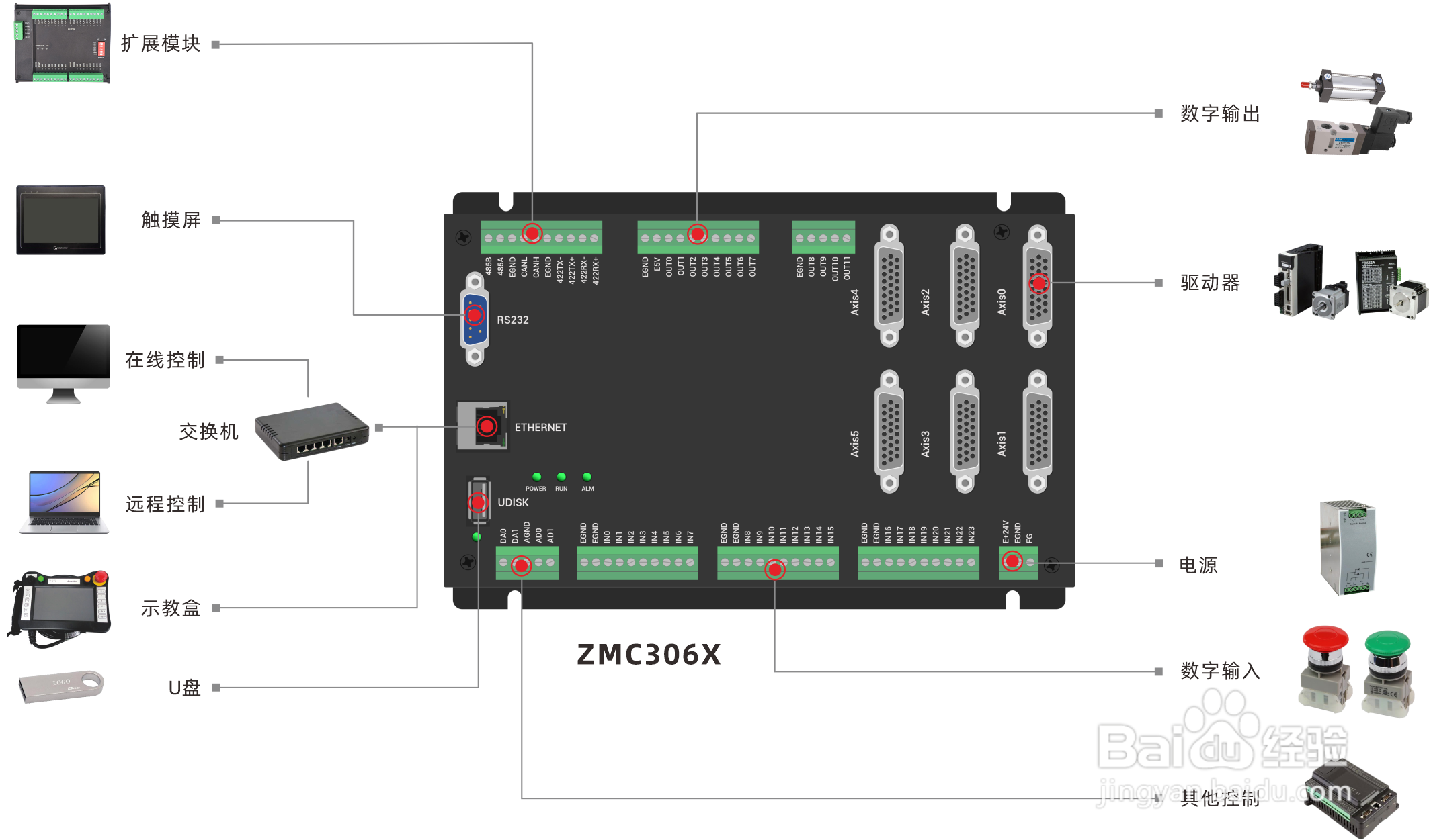 快速入门 | 运动控制器ZHMI组态编程简介-百度经验