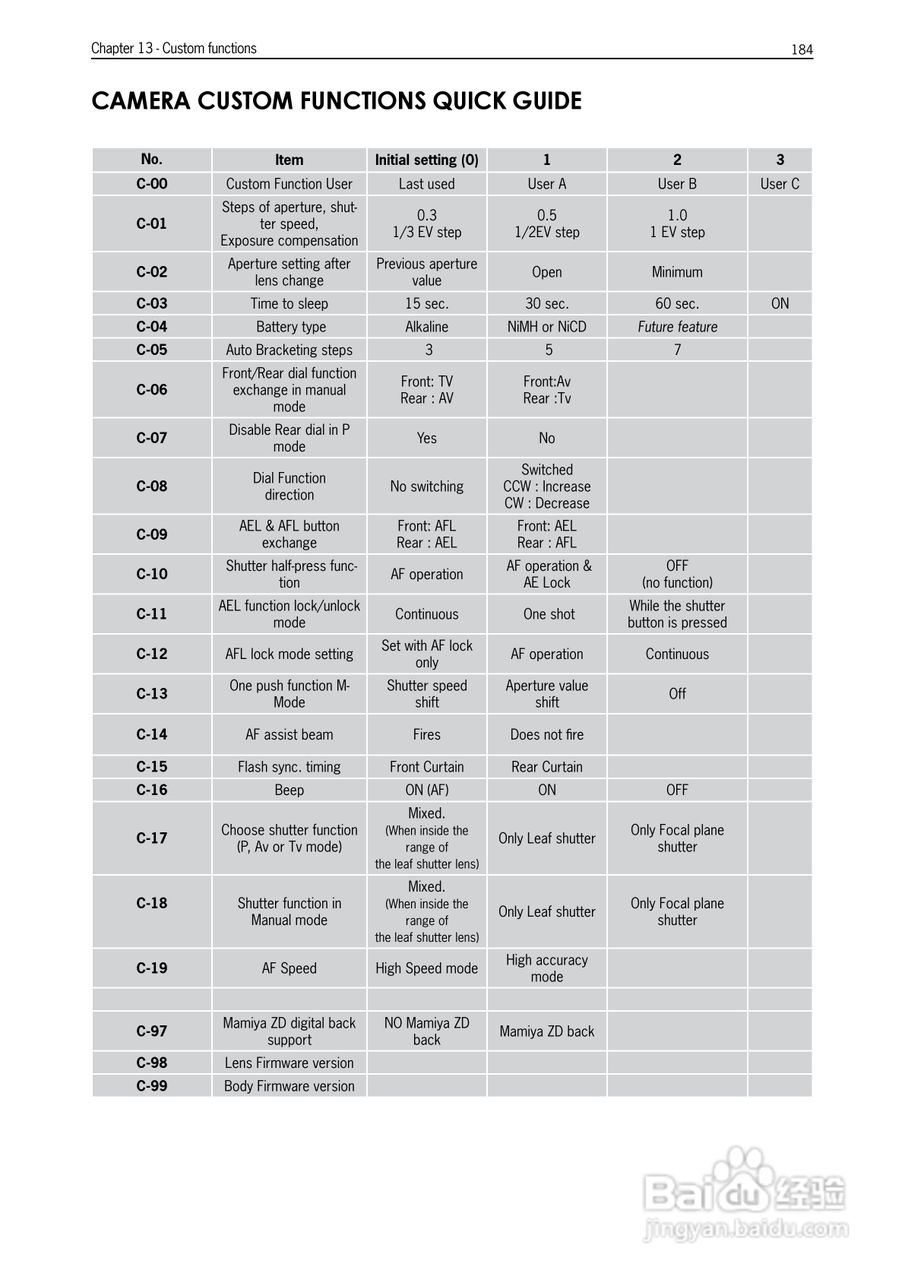Mamiya DM28数码相机说明书:[20]-百度经验