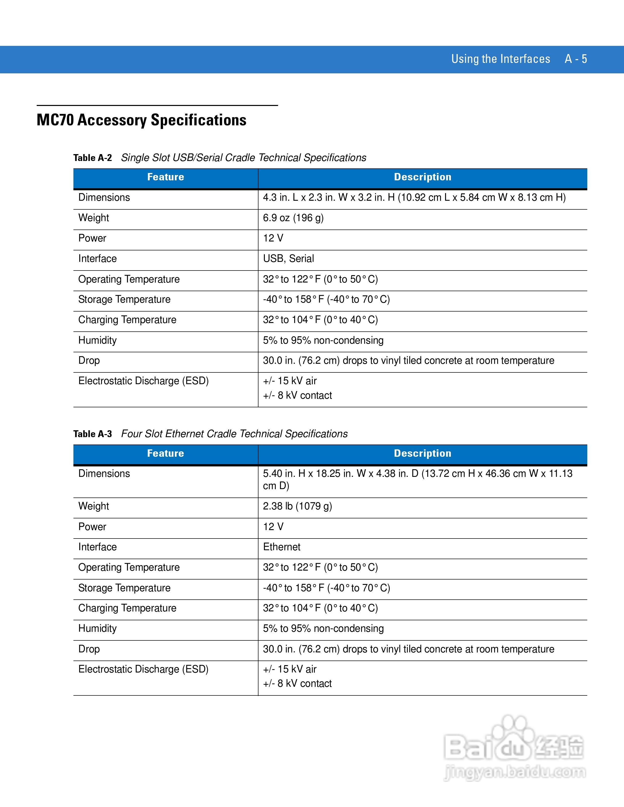 Motorola-Symbol MC70移动数据终端使用手册:[16]-百度经验