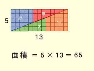 64真的等于65？！演算-百度经验