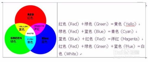 色彩空间CIE XYZ vs LUV-百度经验