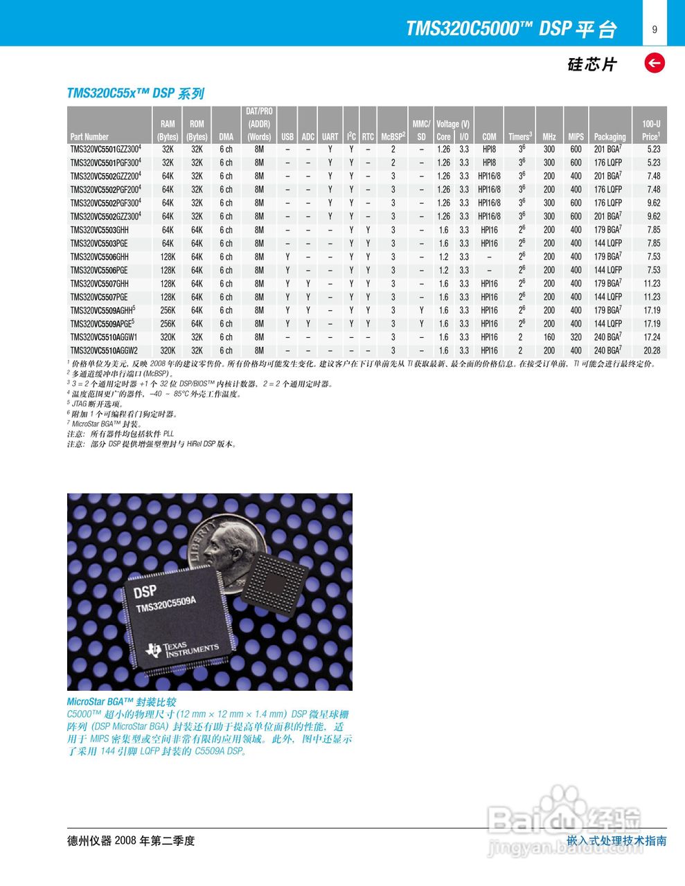 德州仪器 TMS320C2000 微处理器说明书:[2]-百度经验
