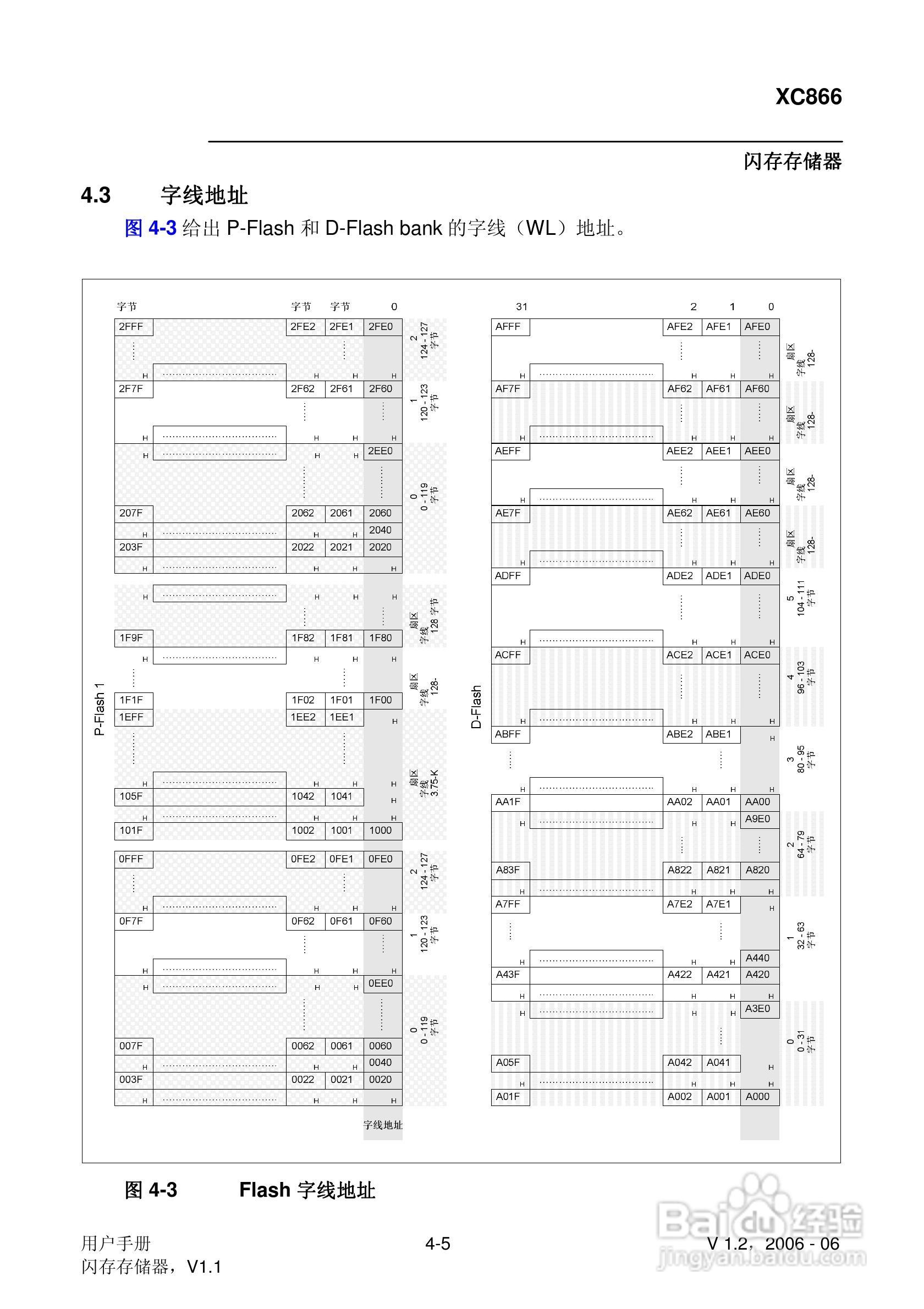 infineon XC866 8位单片微控制器用户手册:[10]-百度经验