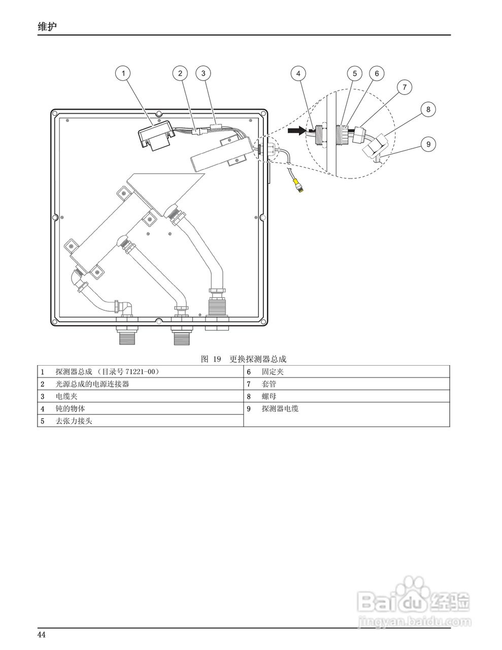 Surface Scatter 7 sc 型浊度仪说明书:[5]-百度经验