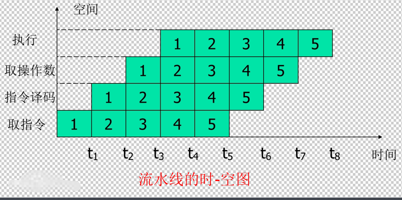pipeline是什么意思啊-百度经验