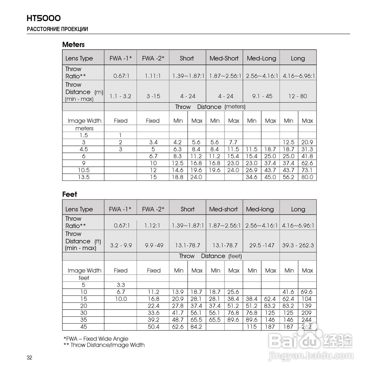 SIM2 HT5000投影机说明书:[4]-百度经验