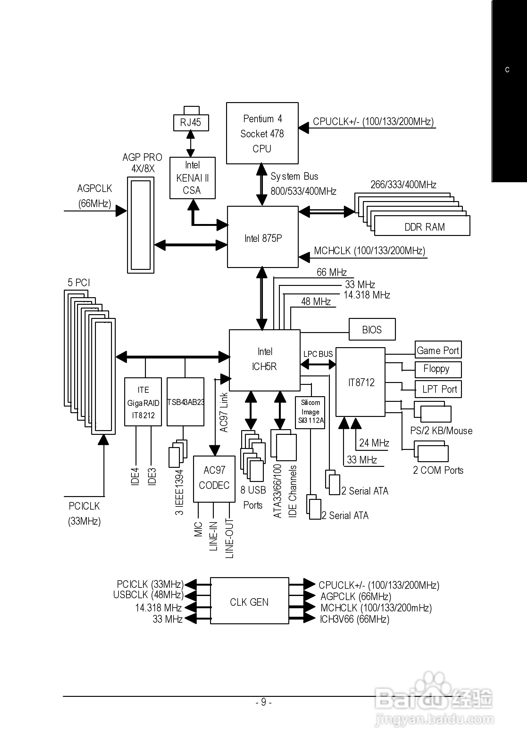 技嘉GA-8I875 Ultra型主板说明书:[2]-百度经验