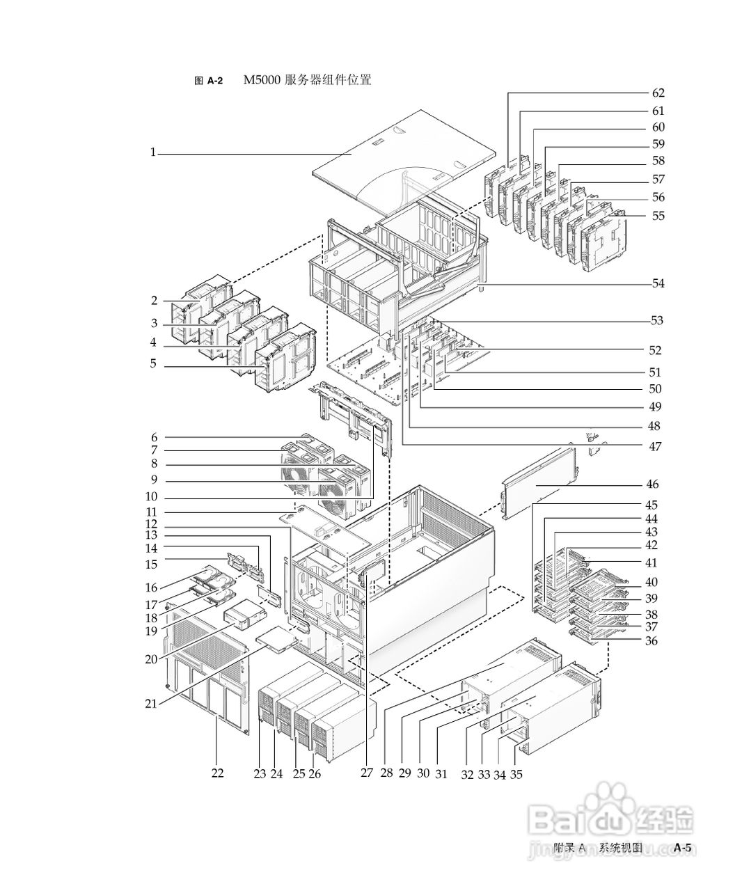 SUN SPARC Enterprise M4000/M5000 服务器安装说明书:[5]-百度经验